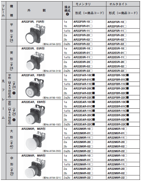 φ22（φ25）押しボタンスイッチ AR22F0R、 AR22E0R、AR22M0R、 AR22M4R、 AR22F0S、AR22S2R ...