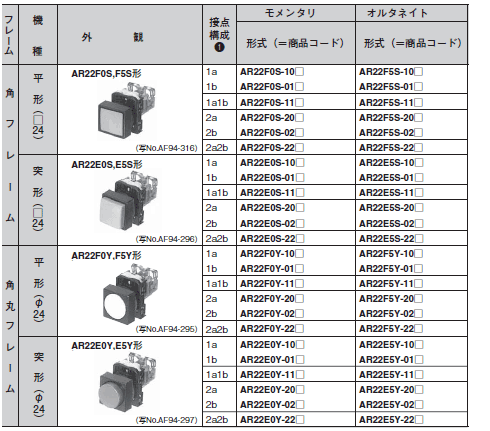 φ22（φ25）押しボタンスイッチ AR22F0R、 AR22E0R、AR22M0R、 AR22M4R、 AR22F0S、AR22S2R ...
